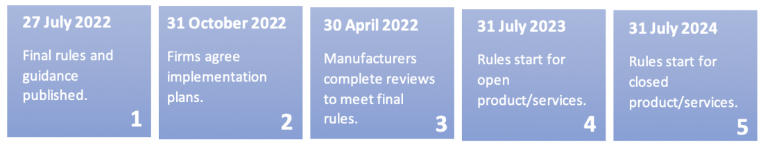 A new Consumer Duty: FCA’s final rules and guidance - 4most