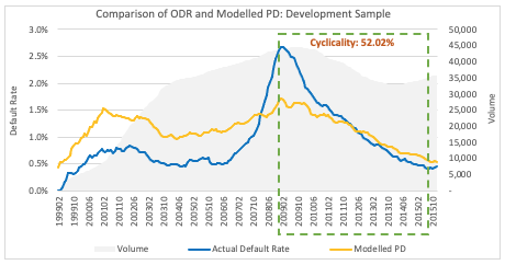 Monitoring Hybrid Rating Systems and the Role of Cyclicality - 4most